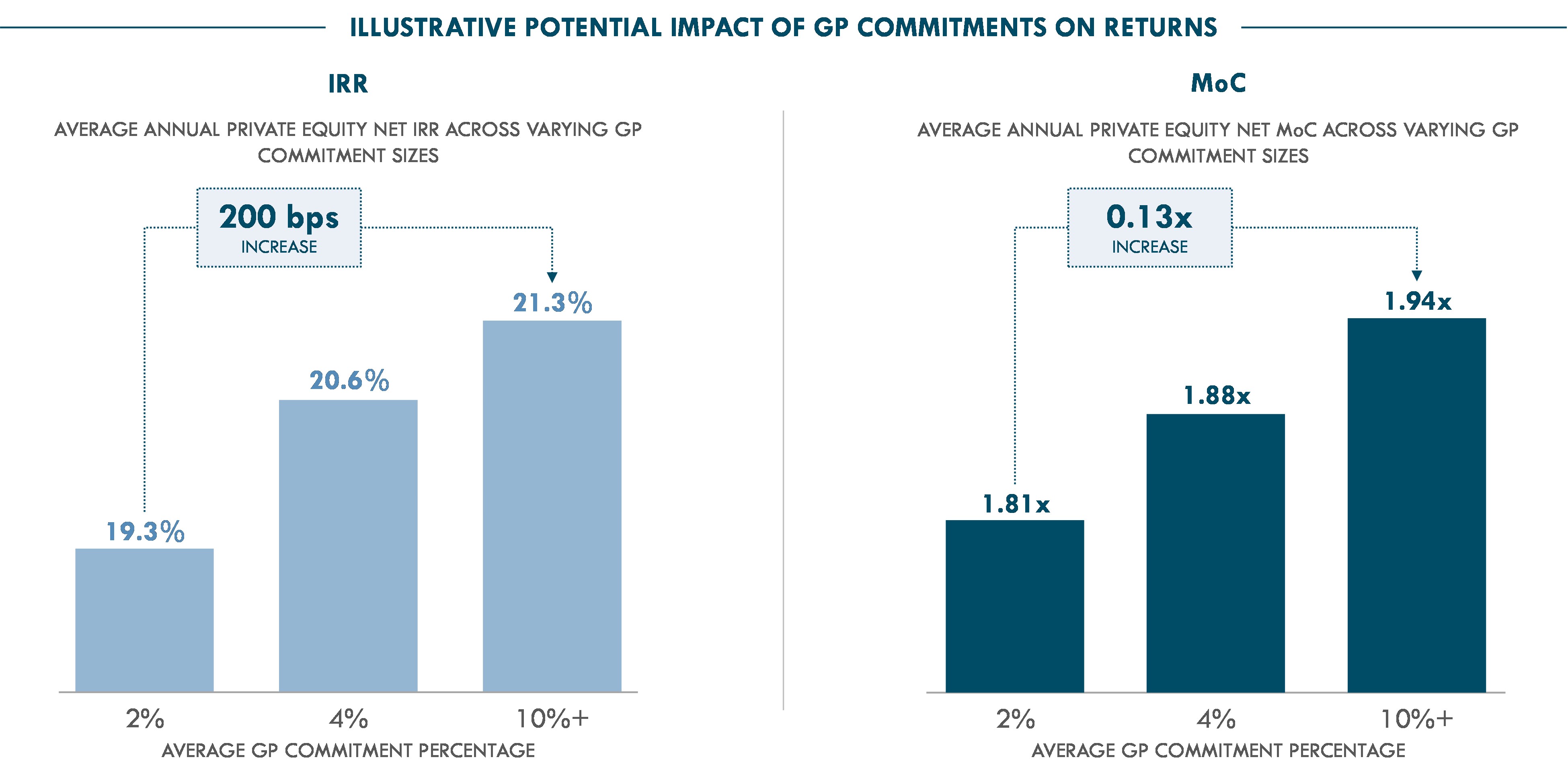 The Evolution of GP Financing Solutions: From GP Stakes to GP ...